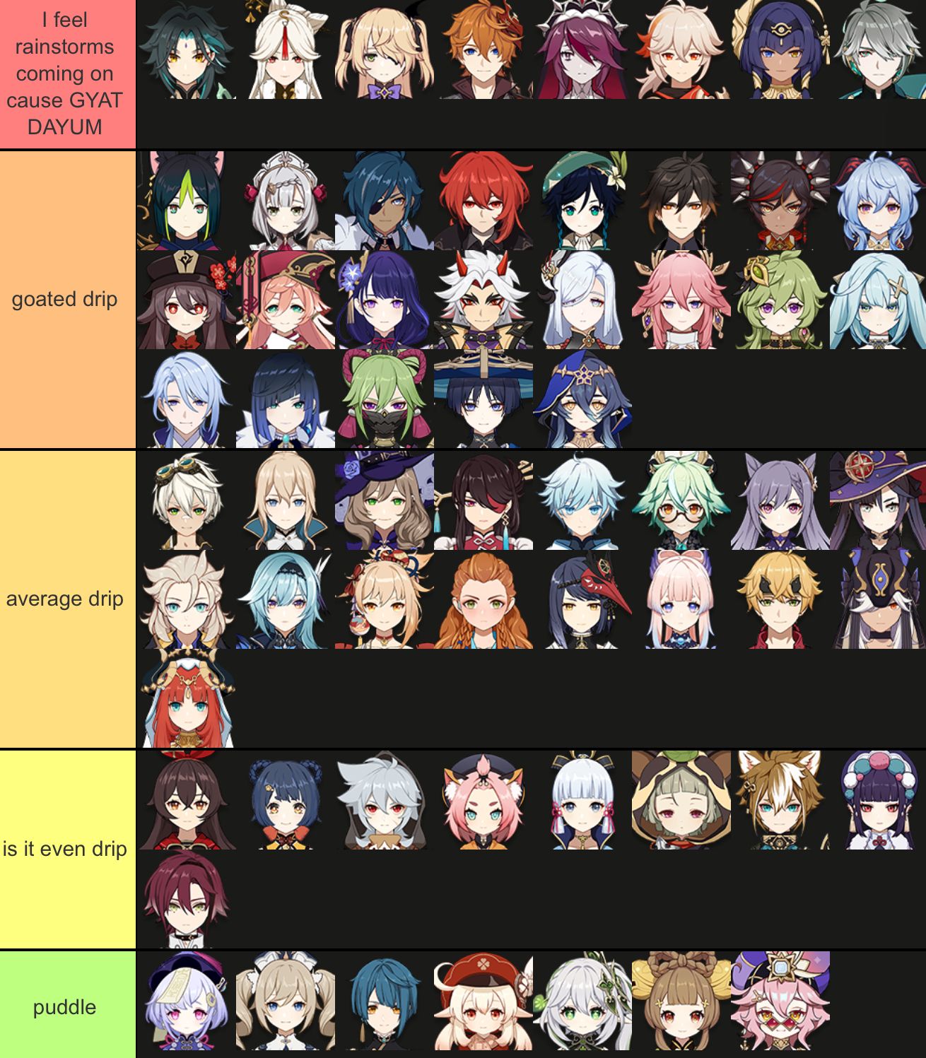 drip tier list Genshin Impact | HoYoLAB
