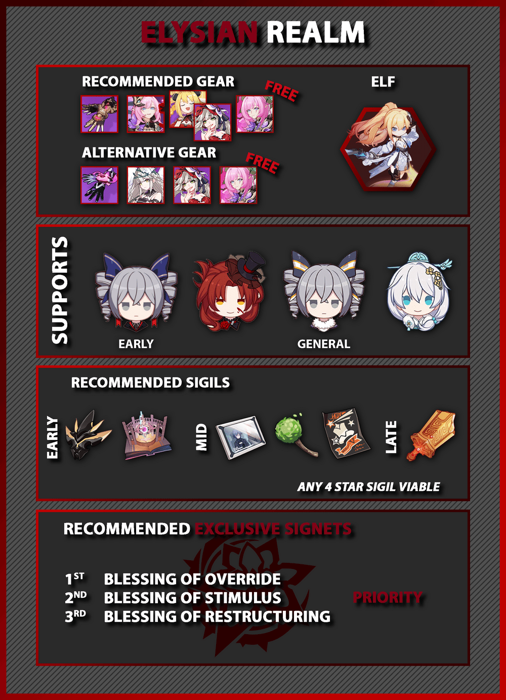 [6.6 Beta] Therminal Aide 0017 Elysian Realm Guide Honkai Impact 3rd | HoYoLAB