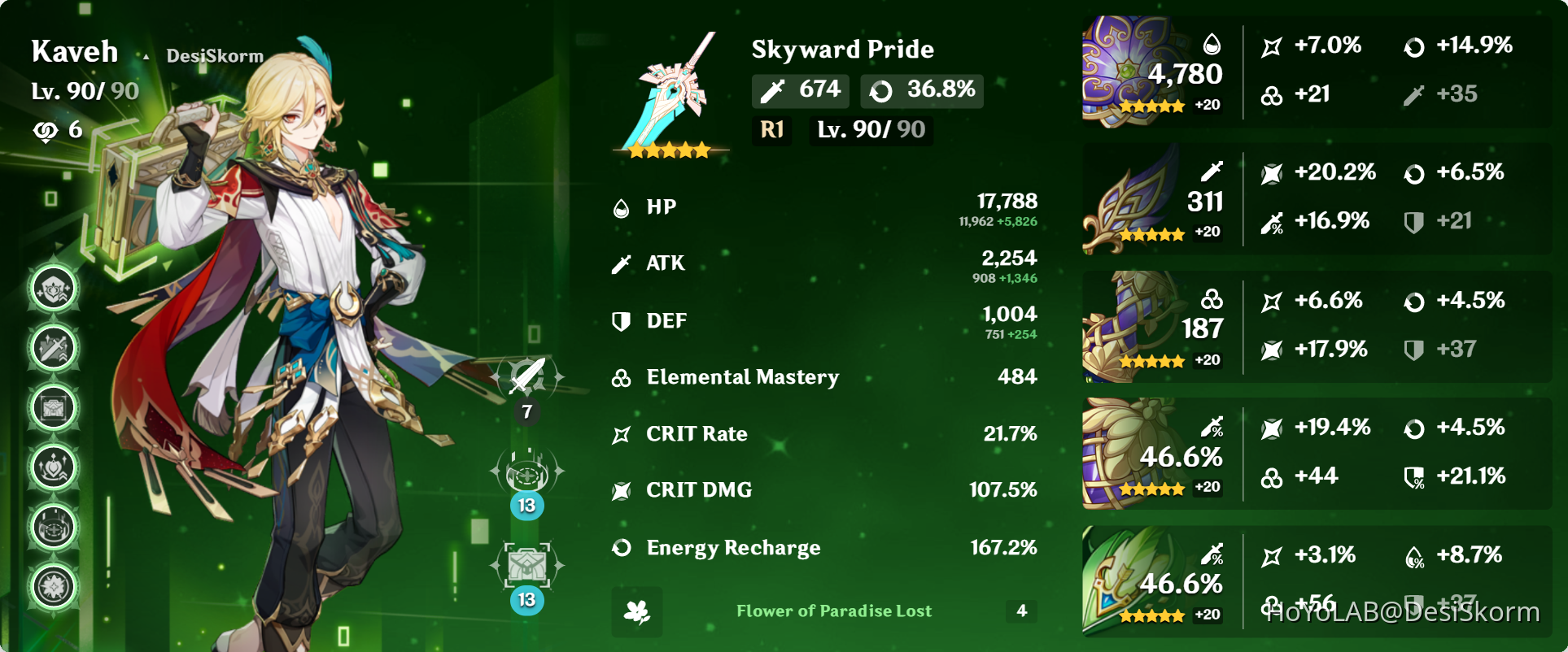 Kaveh Build Genshin Impact | HoYoLAB