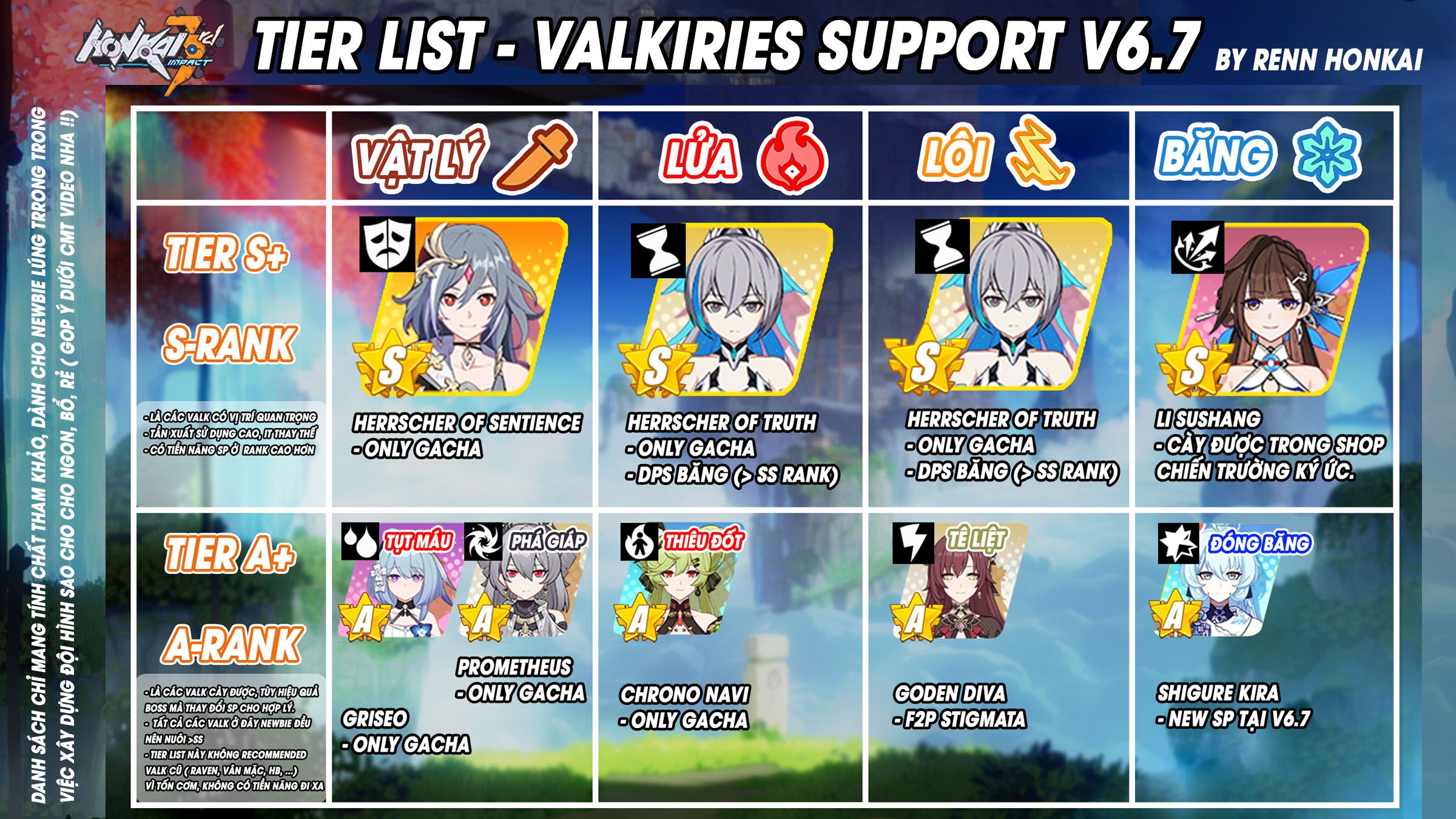 TIER LIST- VALKYSIES SUPPORT v6.7 Honkai Impact 3rd | HoYoLAB