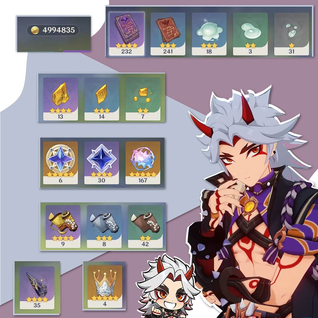 preparing for itto week 1 Genshin Impact | HoYoLAB