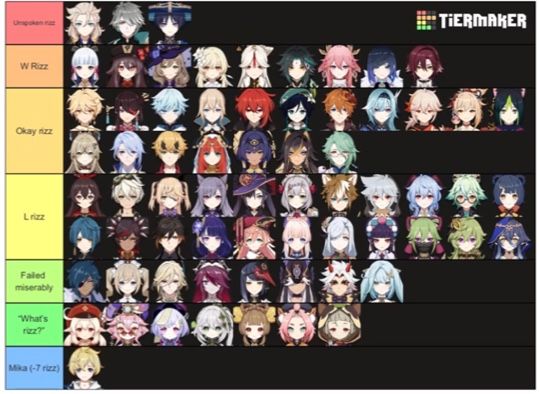 Rizz list according to bestie (Mika has me dead) Genshin Impact | HoYoLAB