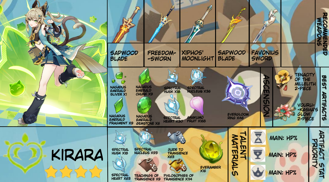 Kirara Build Genshin Impact | HoYoLAB