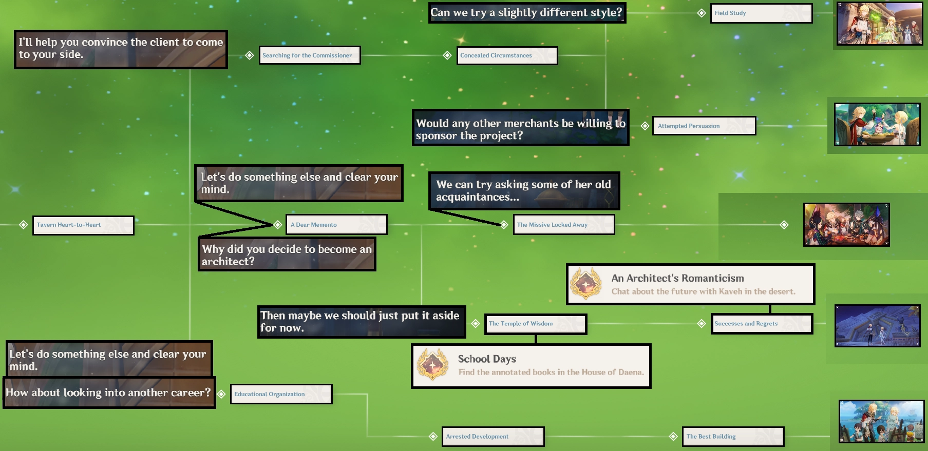 [Version 3.7] All New Hidden Achievements, Kaveh Hangout Guide Genshin ...