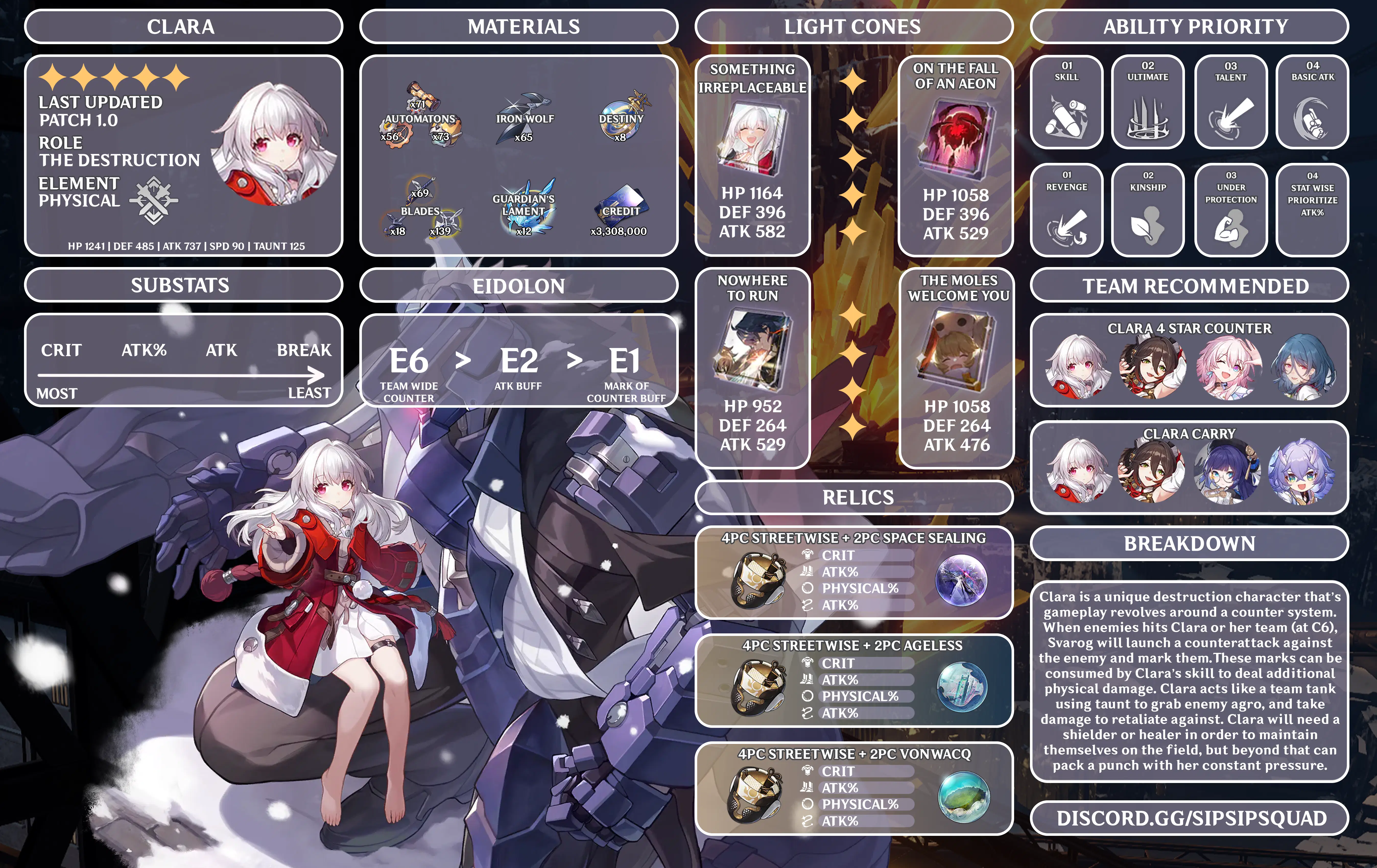 BUILD GUIDEs Silver Wolf, Loucha, Yukong, Clara và Tingyun Honkai: Star ...
