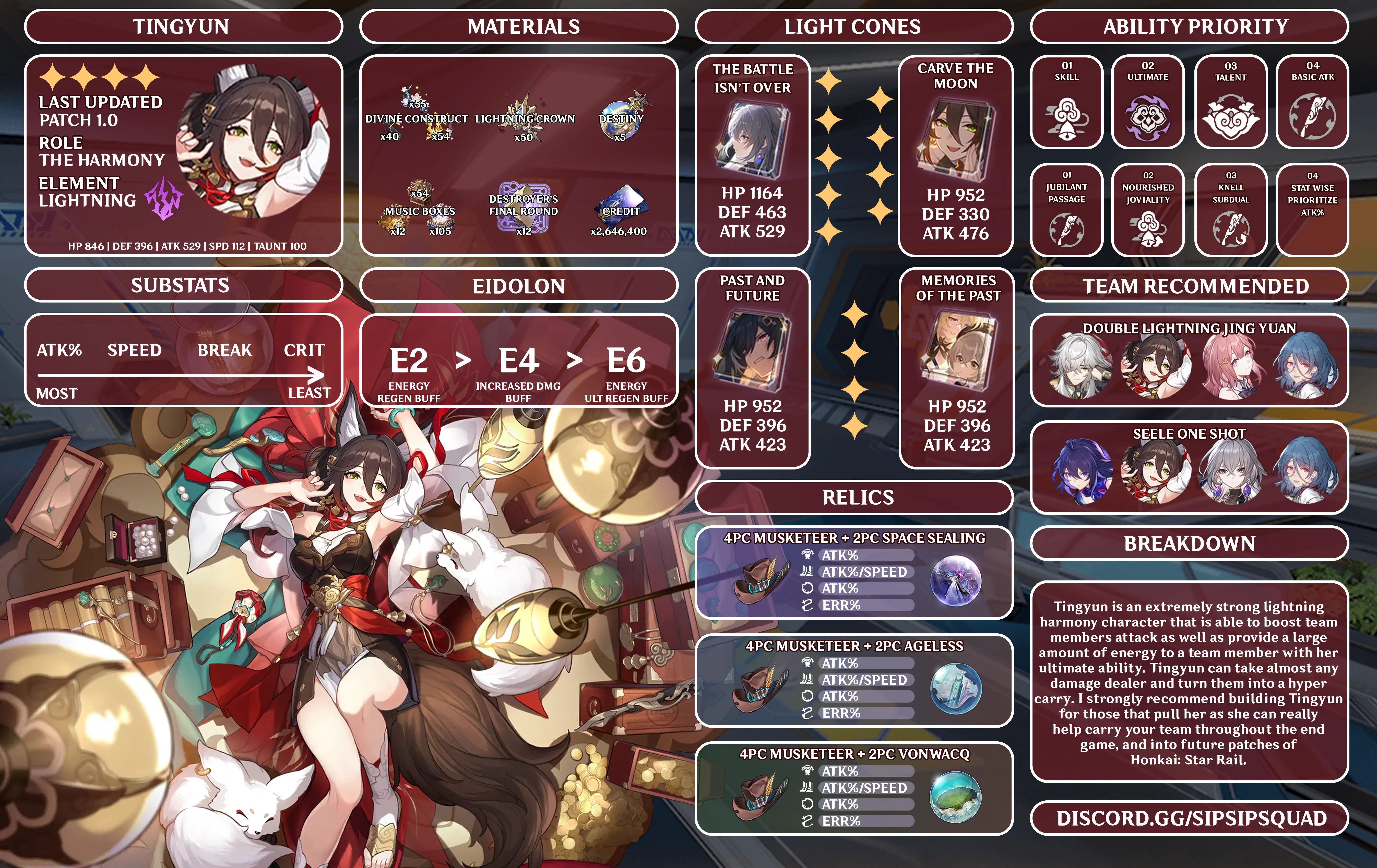 BUILD GUIDEs Silver Wolf, Loucha, Yukong, Clara và Tingyun Honkai: Star Rail | HoYoLAB
