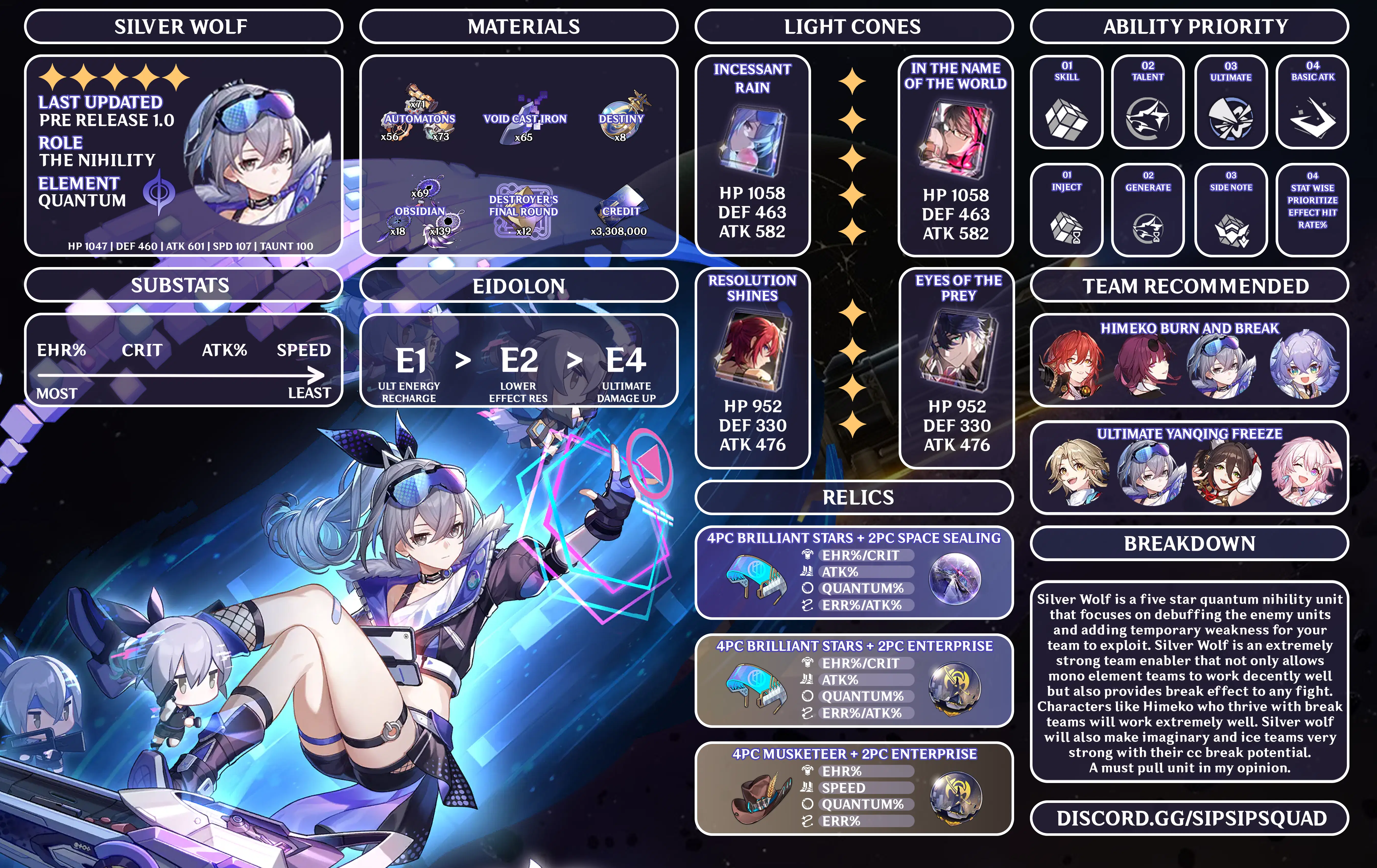 BUILD GUIDEs Silver Wolf, Loucha, Yukong, Clara và Tingyun Honkai: Star ...