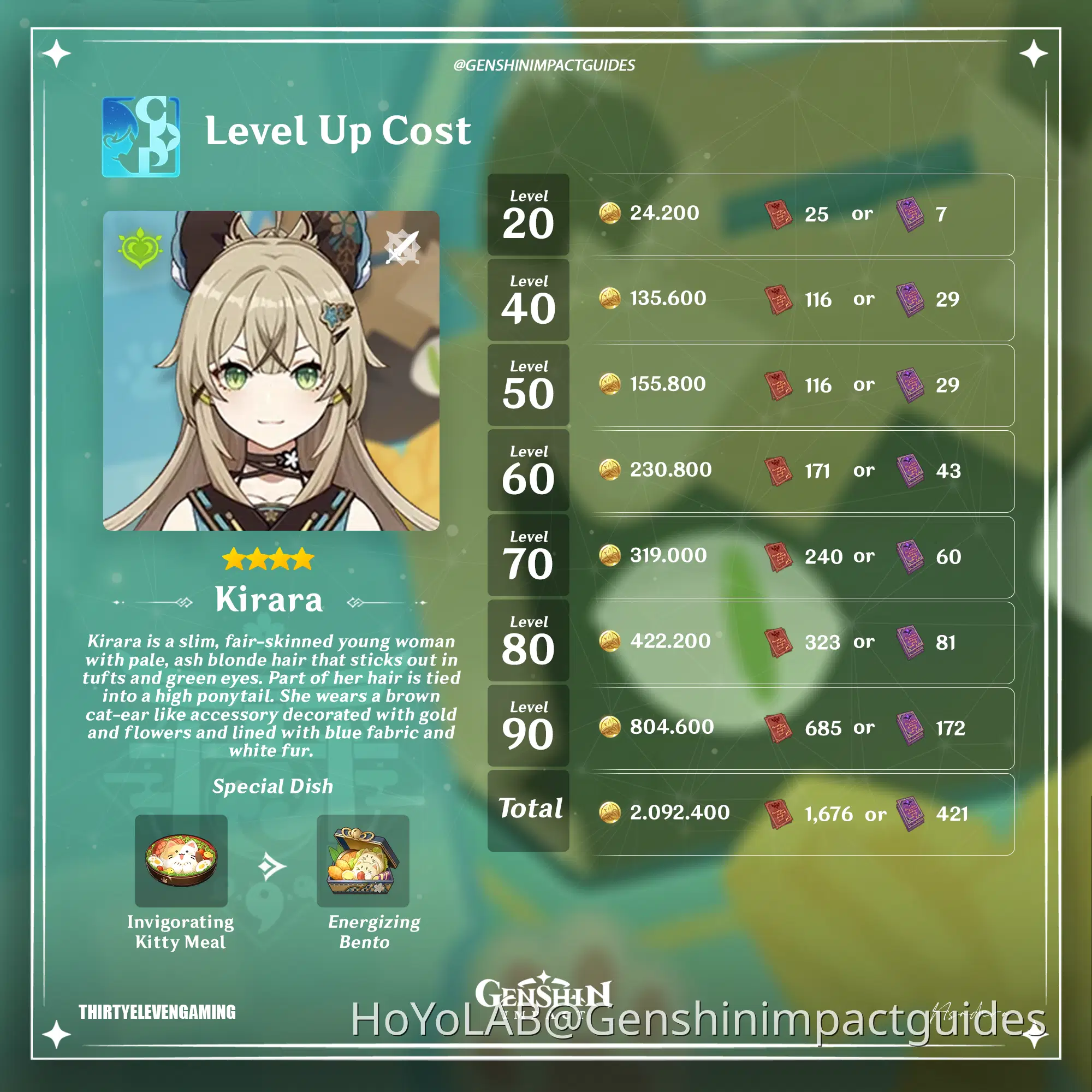 Kirara Ascension and Talent Materials Genshin Impact | HoYoLAB