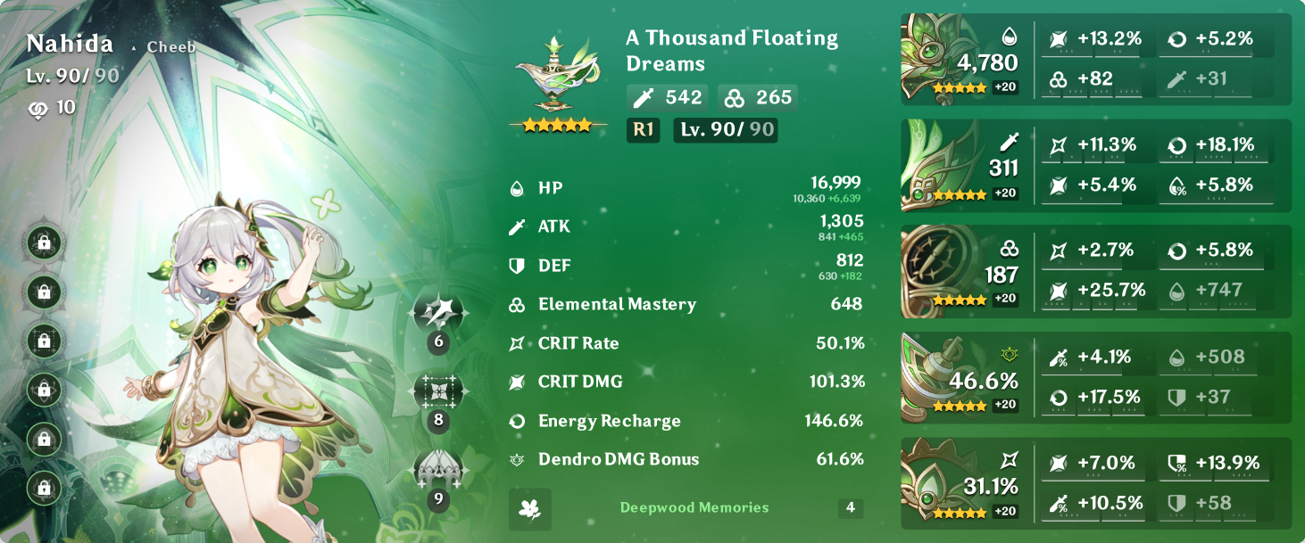 all dendro units plus builds Genshin Impact | HoYoLAB