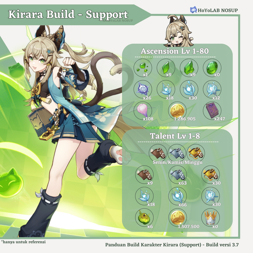 [Versi 3.7] Kirara Build - Support Genshin Impact | HoYoLAB