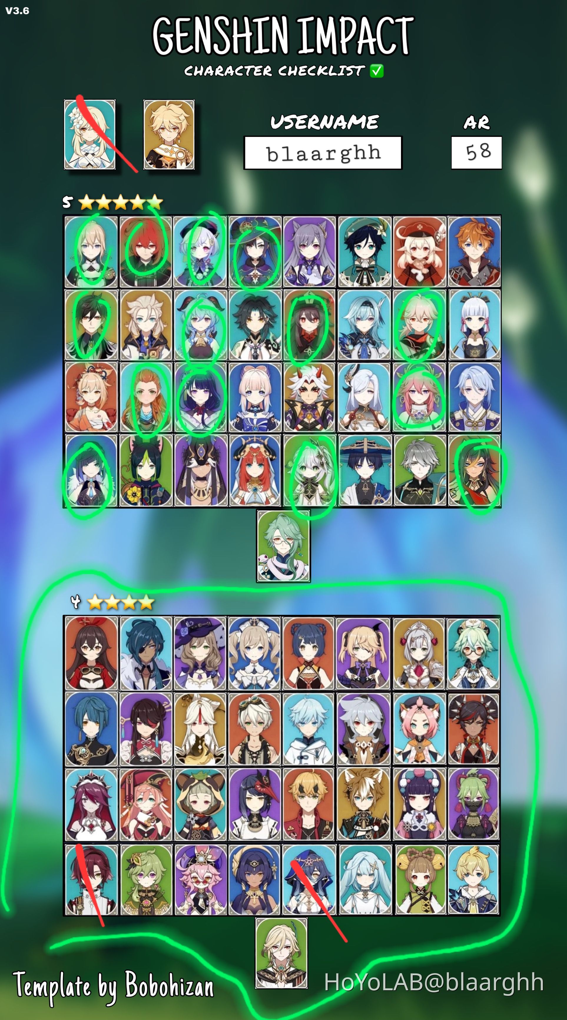 Almost all 4* (credits to @Bobohizan for the template) Genshin Impact ...