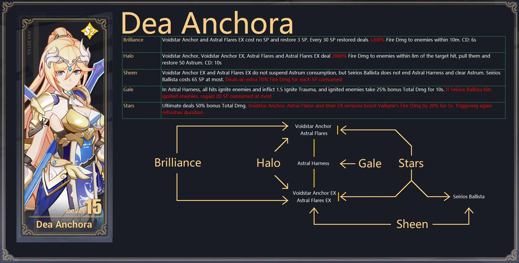 HoYoLAB - Official Community