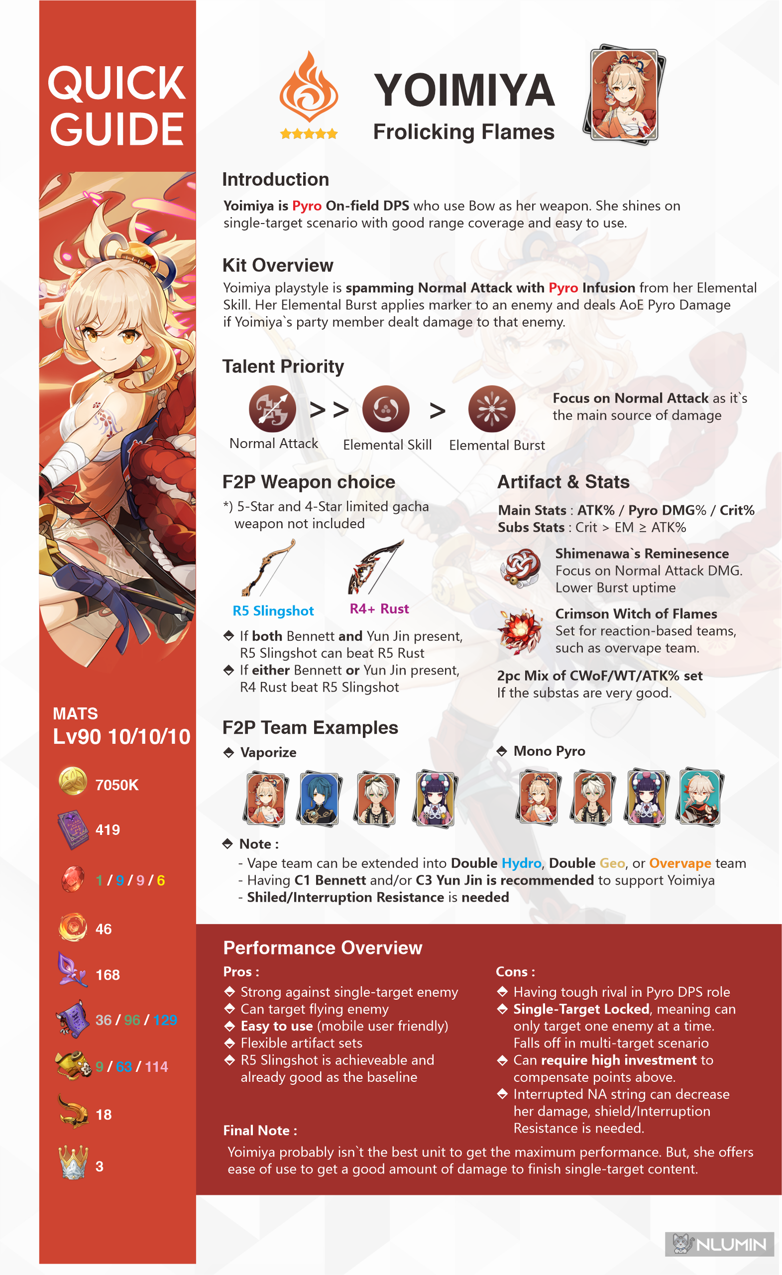 [Version 3.7] Quick Guide & Pull Advise Character Rerun Version 3.7 ...