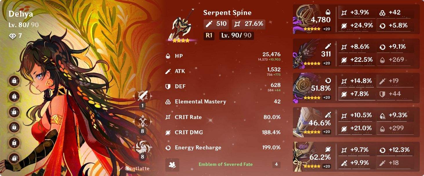 My current wanda and dehya build hehe