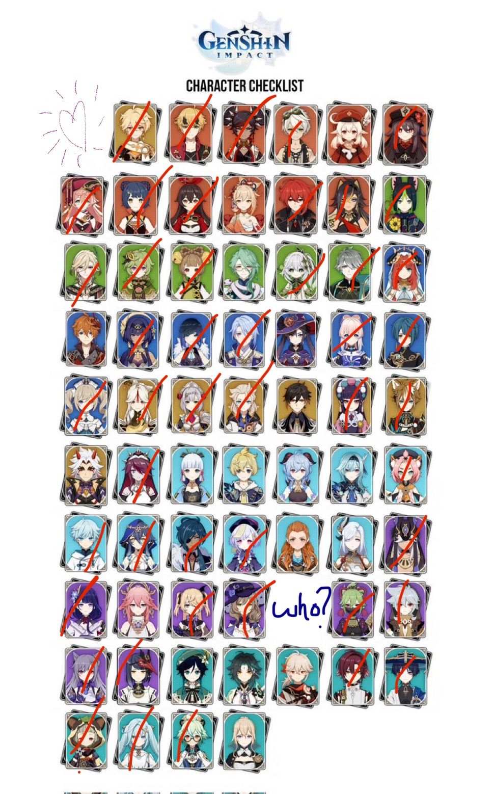 Character checklist! Genshin Impact | HoYoLAB