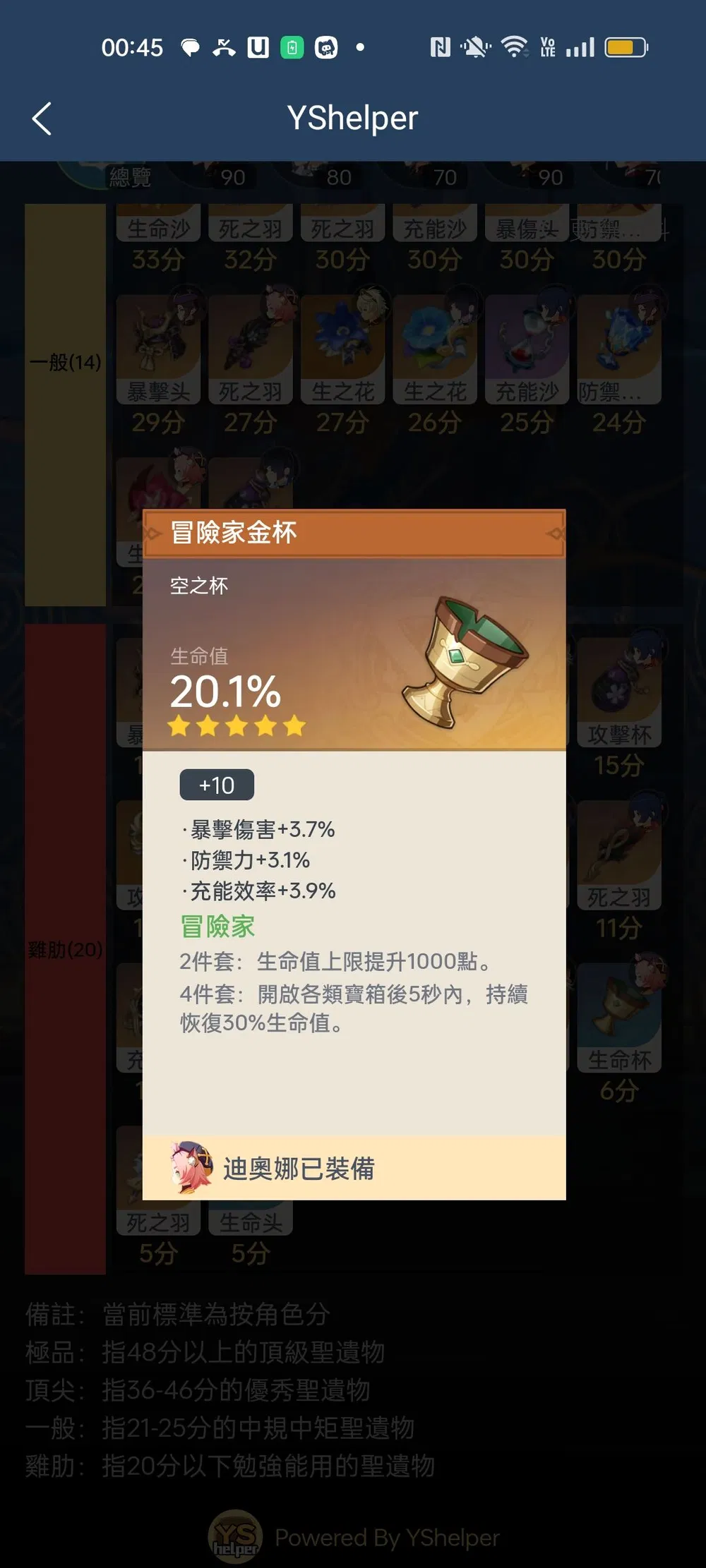 Yshelper 是不是搞錯什麼了 Genshin Impact | HoYoLAB