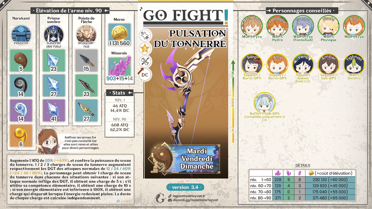 HoYoLAB - Official Community