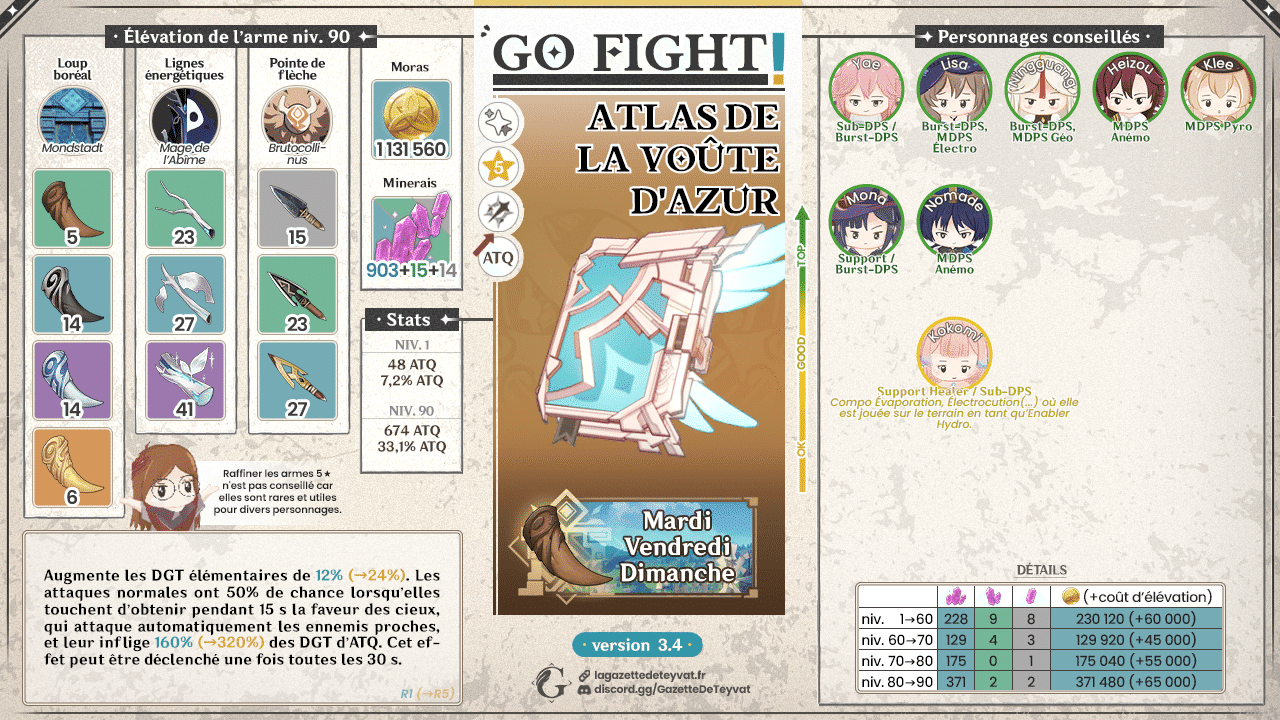 HoYoLAB - Official Community