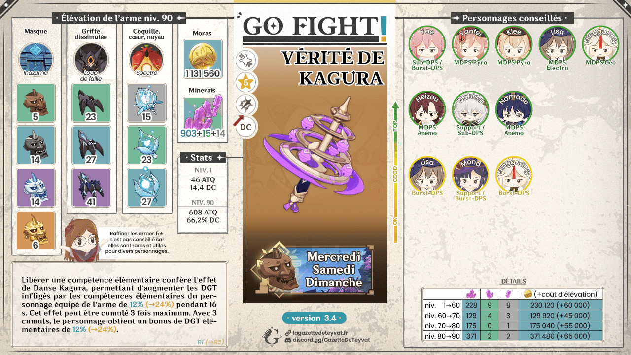 HoYoLAB - Official Community