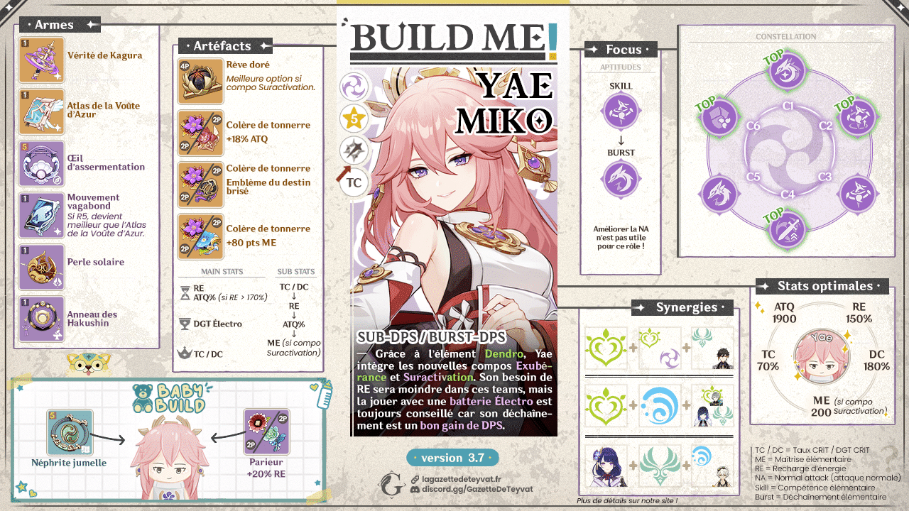 HoYoLAB - Official Community