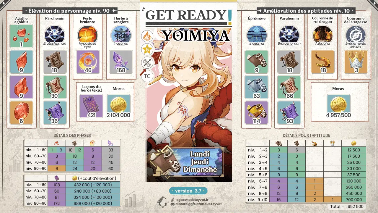 [Guide pour la version 3.7] Yoimiya ― Farm, build, synergies, rotations Genshin Impact | HoYoLAB
