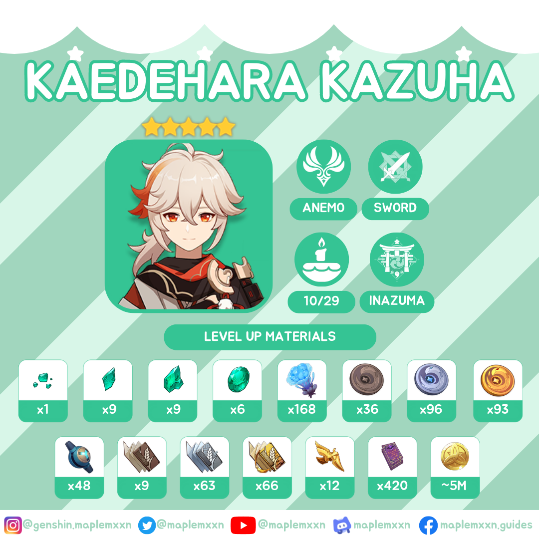 Ver 3.7 | We're building Kazuha like he's our entire world. Genshin ...
