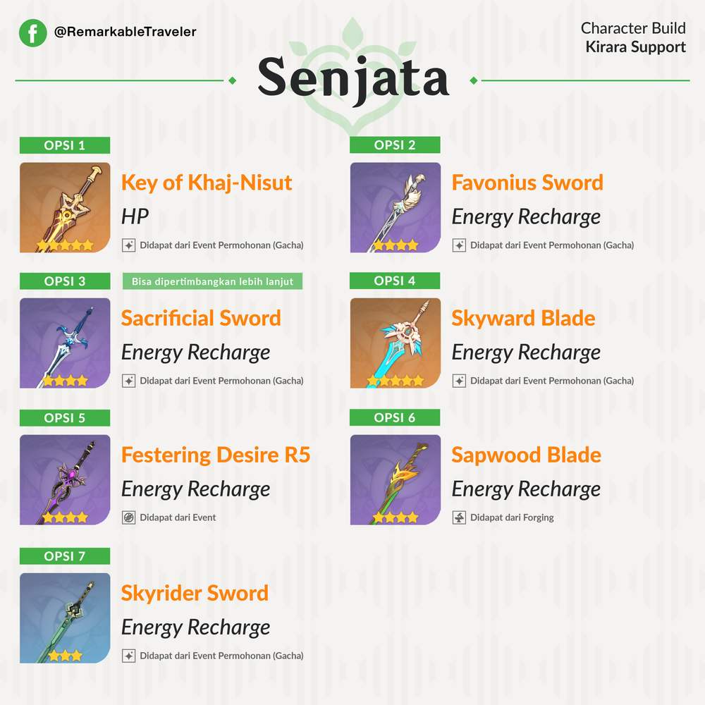 [Mini Guide] Character Build: Kirara Support [Build Karakter Kirara - Panduan Kirara Versi 3.7 ...