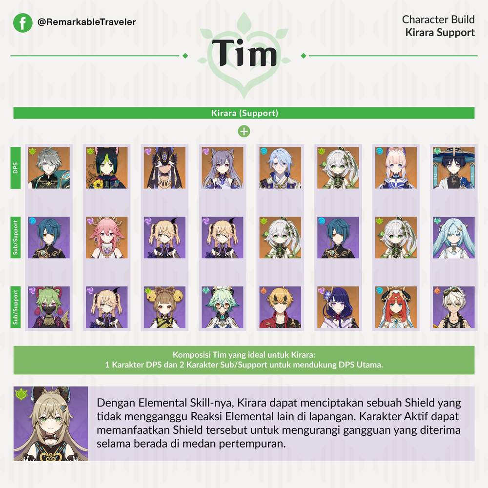 [Mini Guide] Character Build: Kirara Support [Build Karakter Kirara - Panduan Kirara Versi 3.7 ...