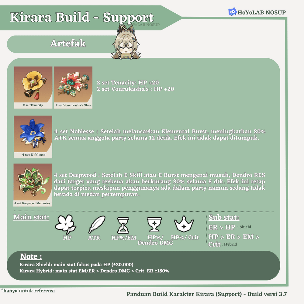 [Versi 3.7] Kirara Build - Support Genshin Impact | HoYoLAB