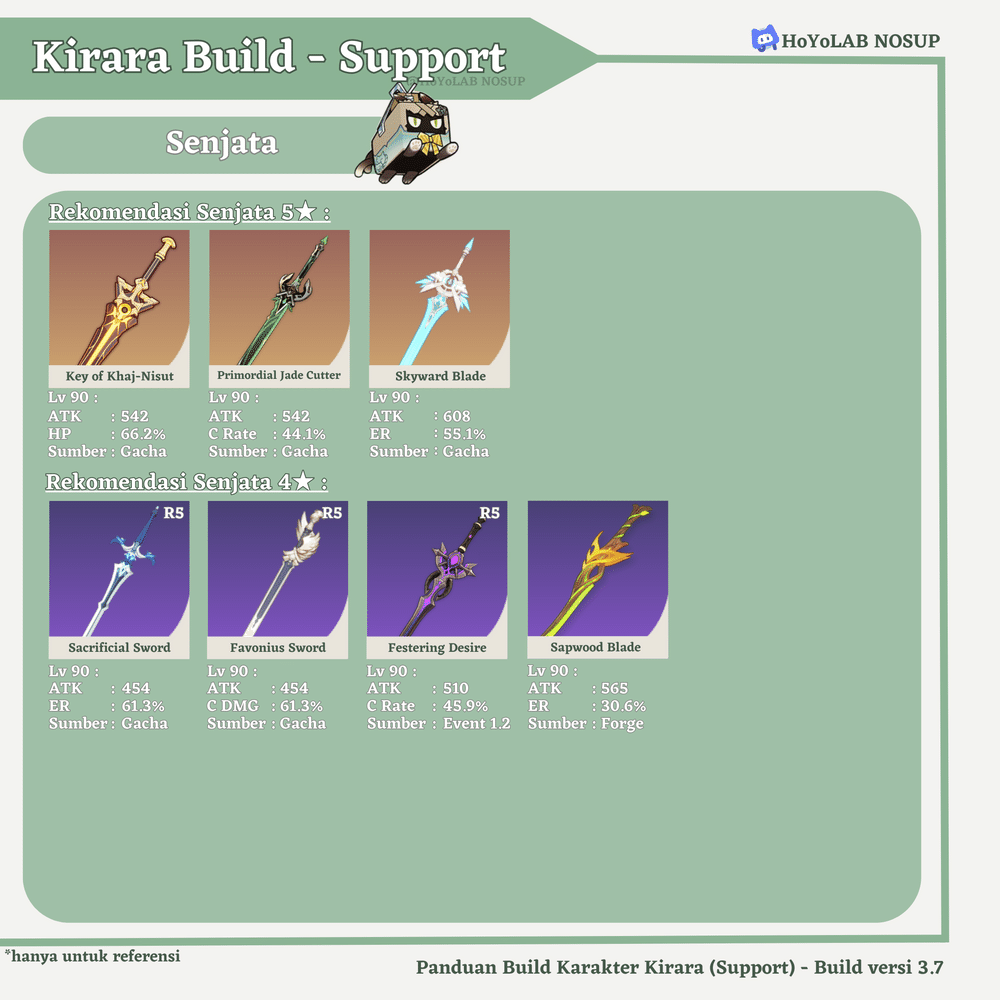 [Versi 3.7] Kirara Build - Support Genshin Impact | HoYoLAB