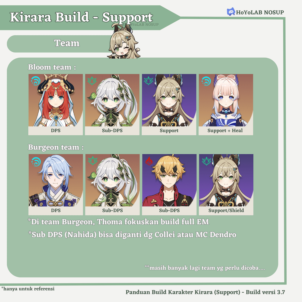 [Versi 3.7] Kirara Build - Support Genshin Impact | HoYoLAB