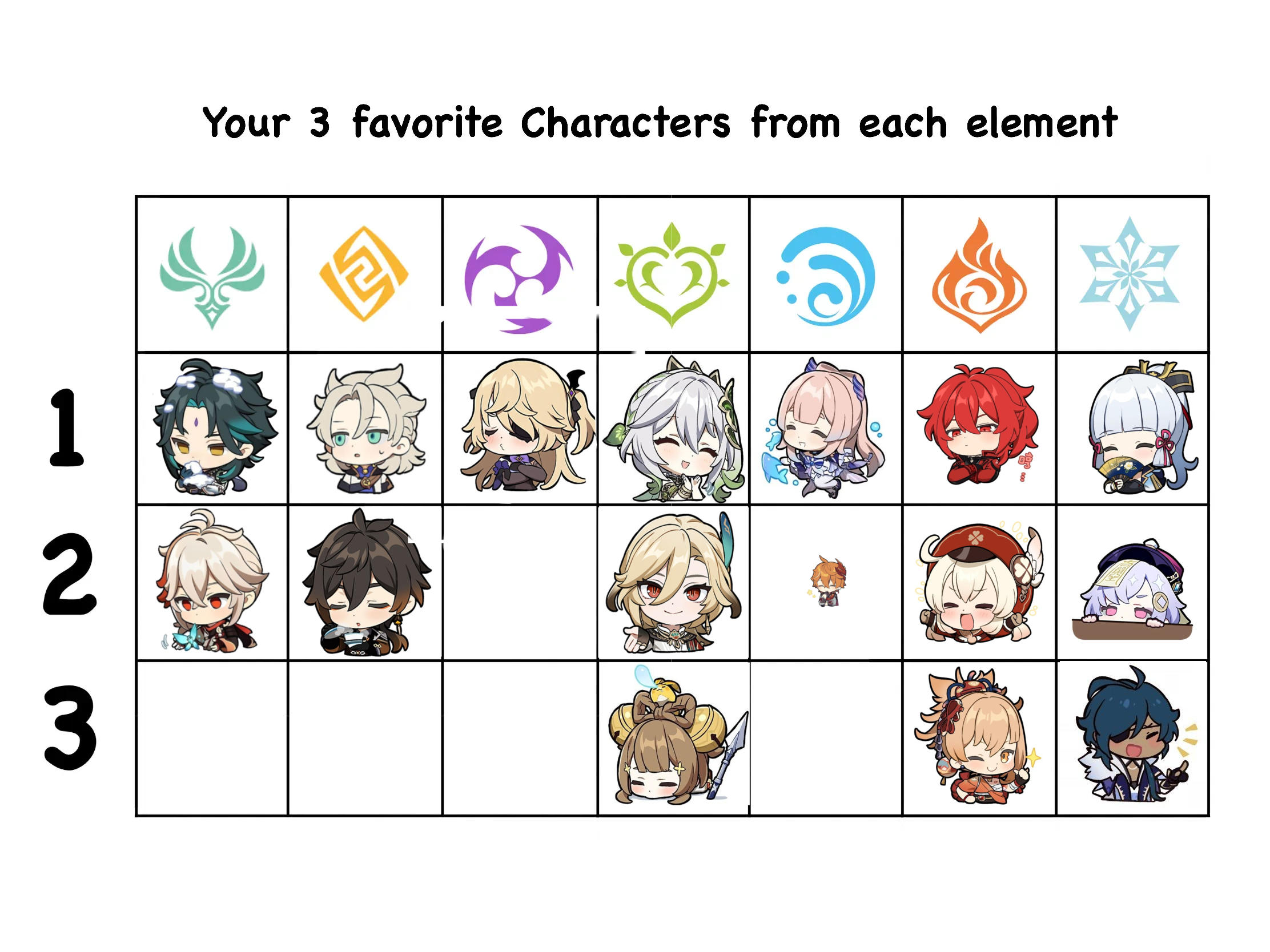 My Favorites In Each Element! Genshin Impact | HoYoLAB