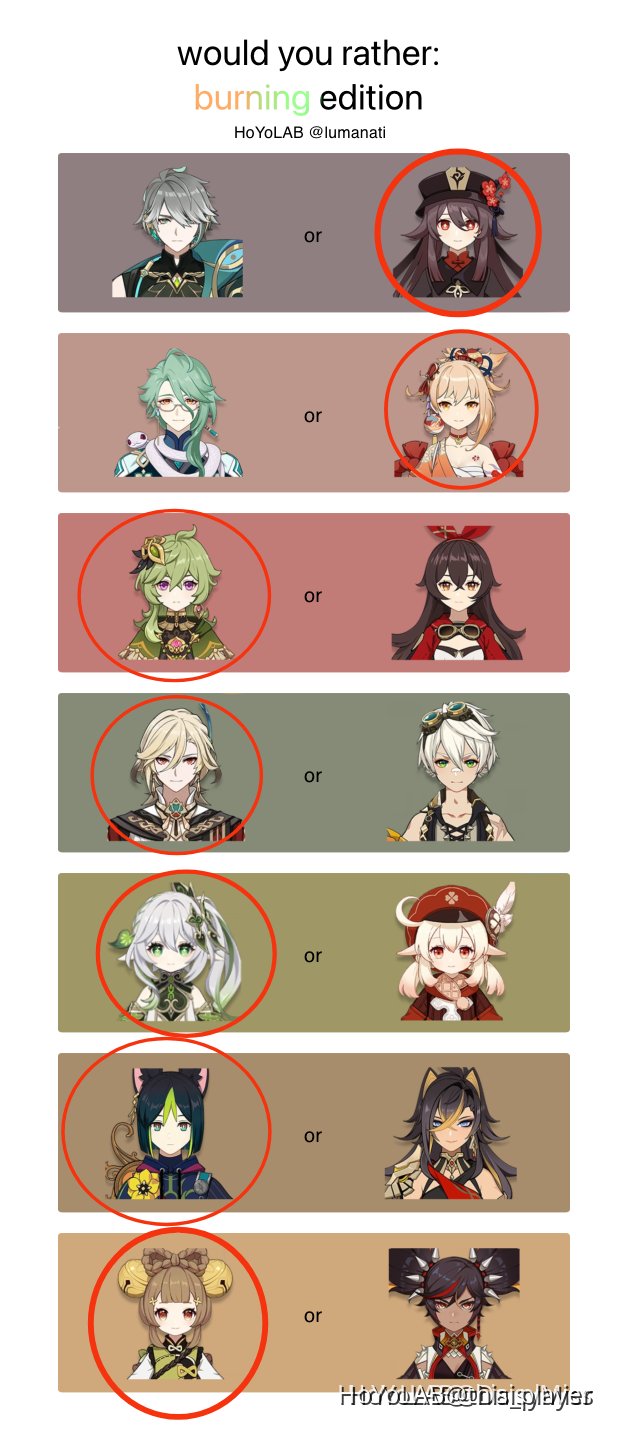 Dendro vs Pyro Genshin Impact | HoYoLAB