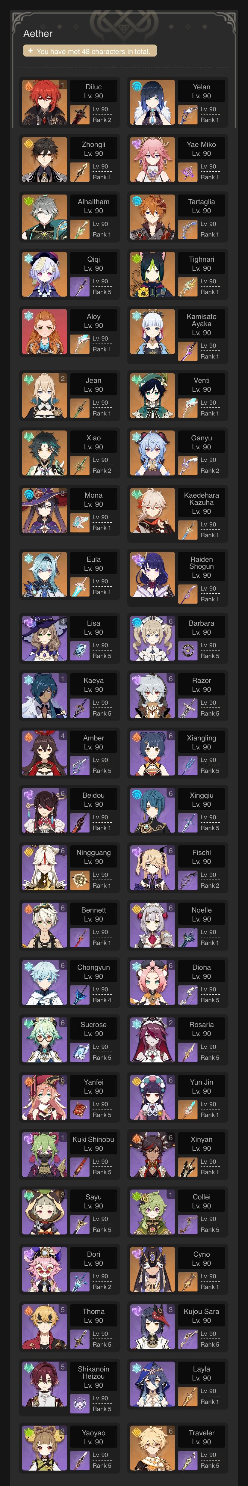 When you in the end game mode Genshin Impact | HoYoLAB
