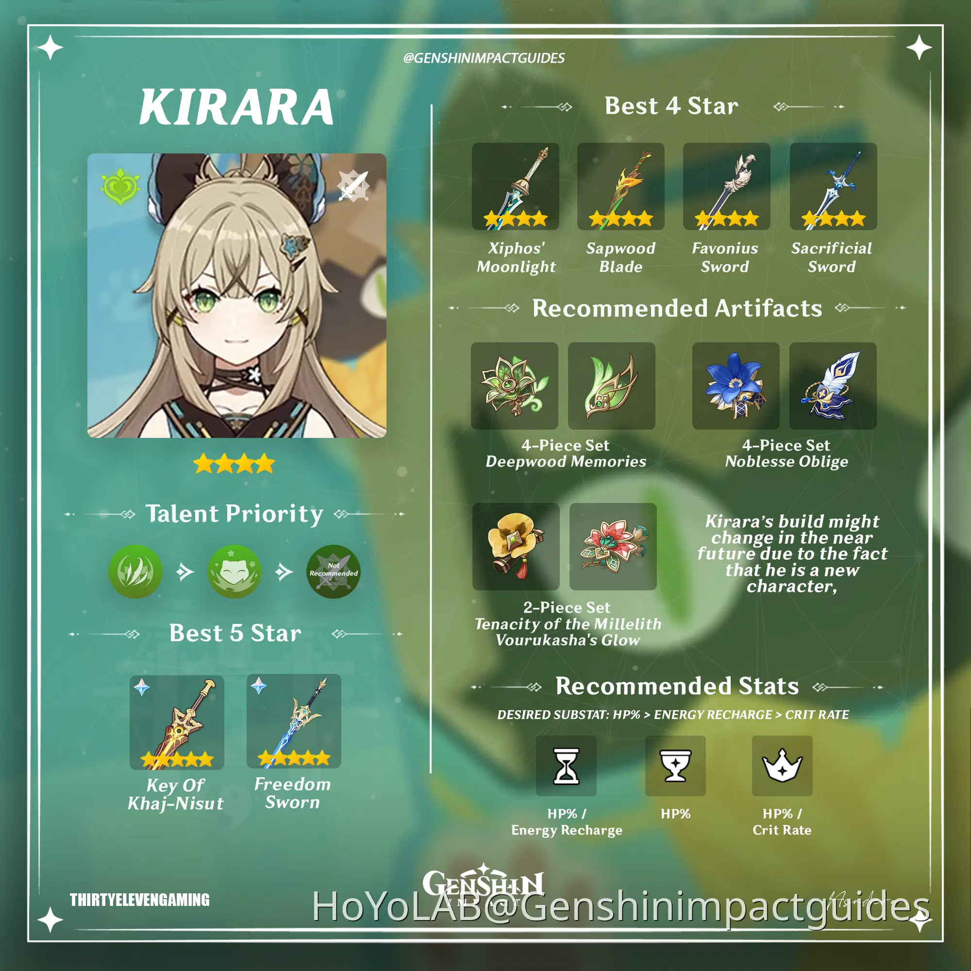 Kirara Support Build Genshin Impact | HoYoLAB