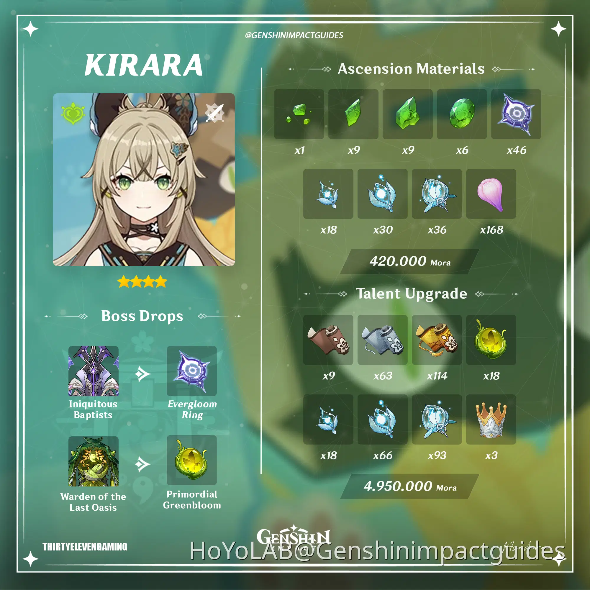 Kirara Support Build Genshin Impact | HoYoLAB