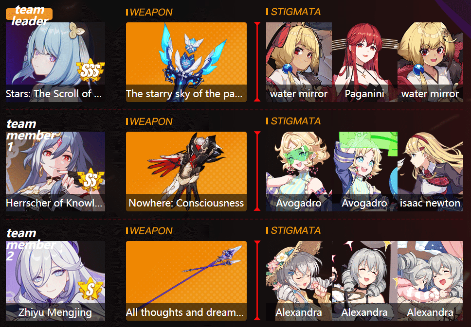 Alexandra Stigmata Guide Honkai Impact 3rd | HoYoLAB