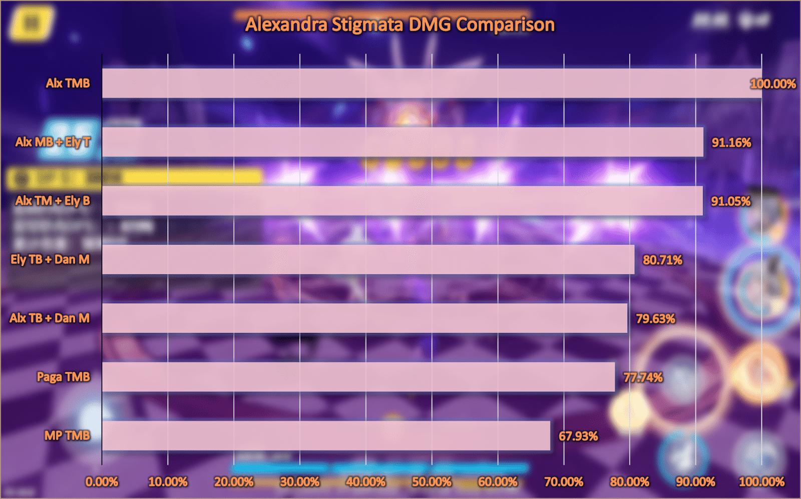 Alexandra Stigmata Guide Honkai Impact 3rd | HoYoLAB