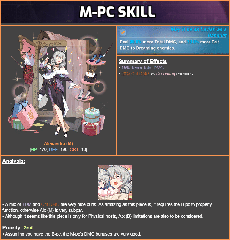 Alexandra Stigmata Guide Honkai Impact 3rd | HoYoLAB