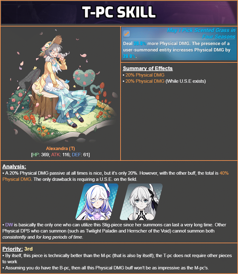 Alexandra Stigmata Guide Honkai Impact 3rd | HoYoLAB