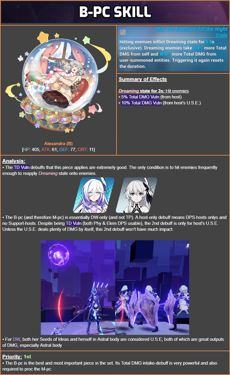 Alexandra Stigmata Guide Honkai Impact 3rd | HoYoLAB