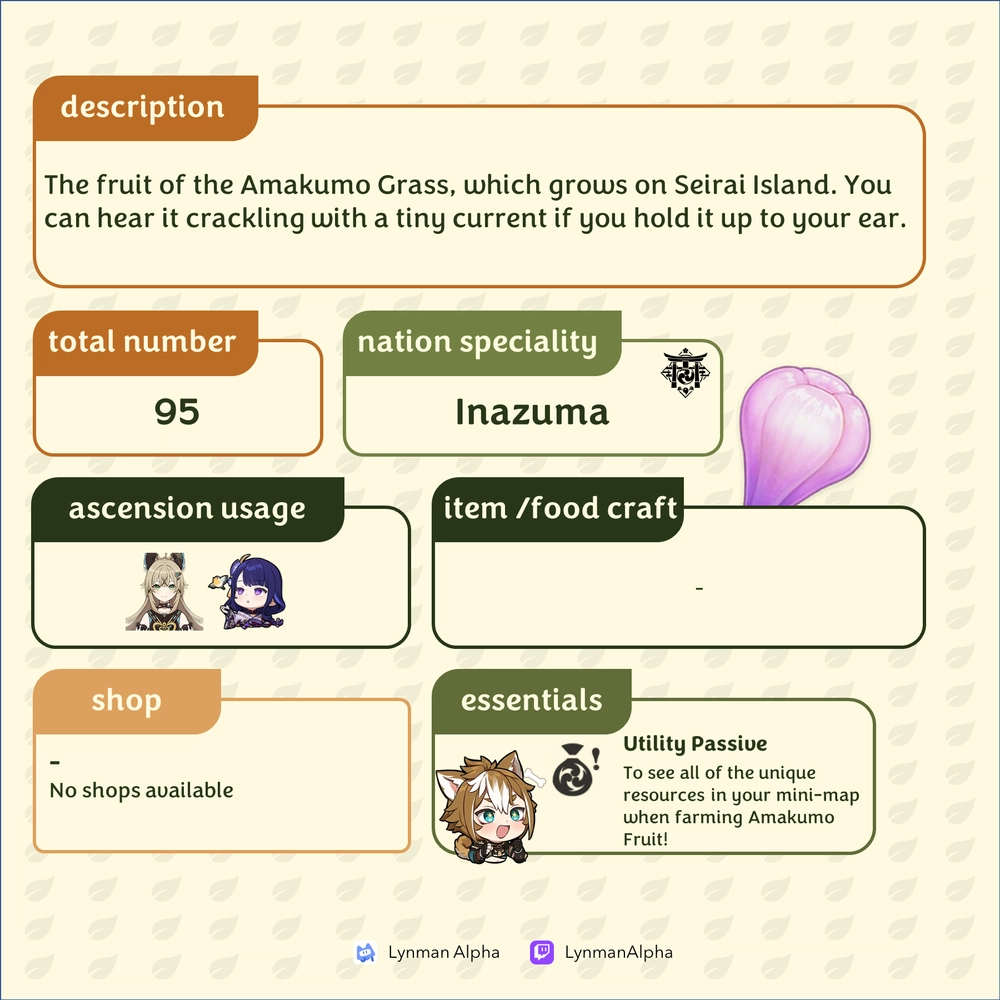 Amakumo Fruit | Material Collection Guide [v3.7] Genshin Impact | HoYoLAB