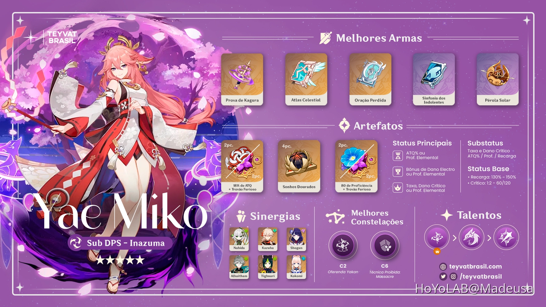 [Versão 3.7] Build da Personagem Yae Miko Genshin Impact | HoYoLAB