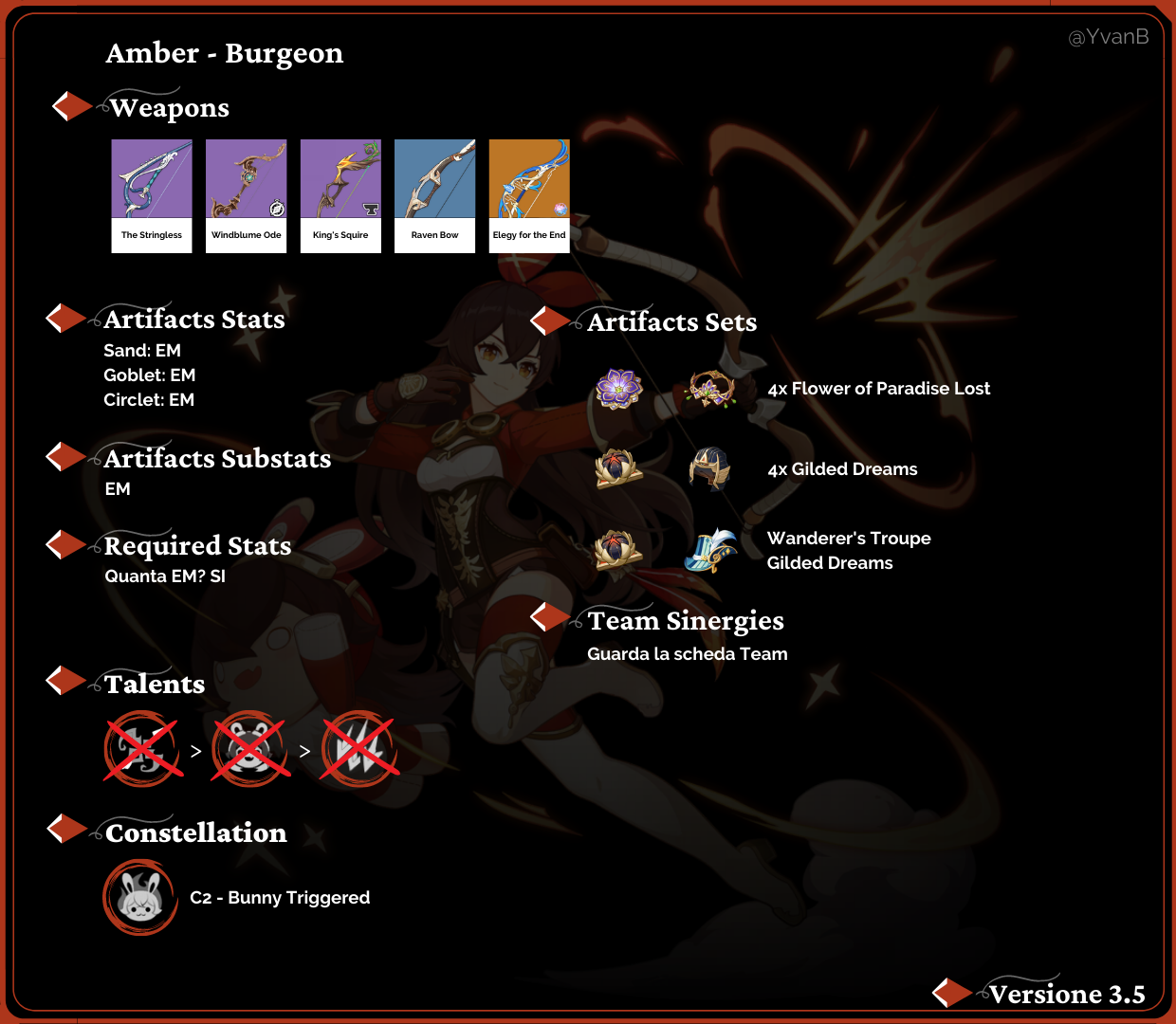 Build dei personaggi Pyro Genshin Impact | HoYoLAB