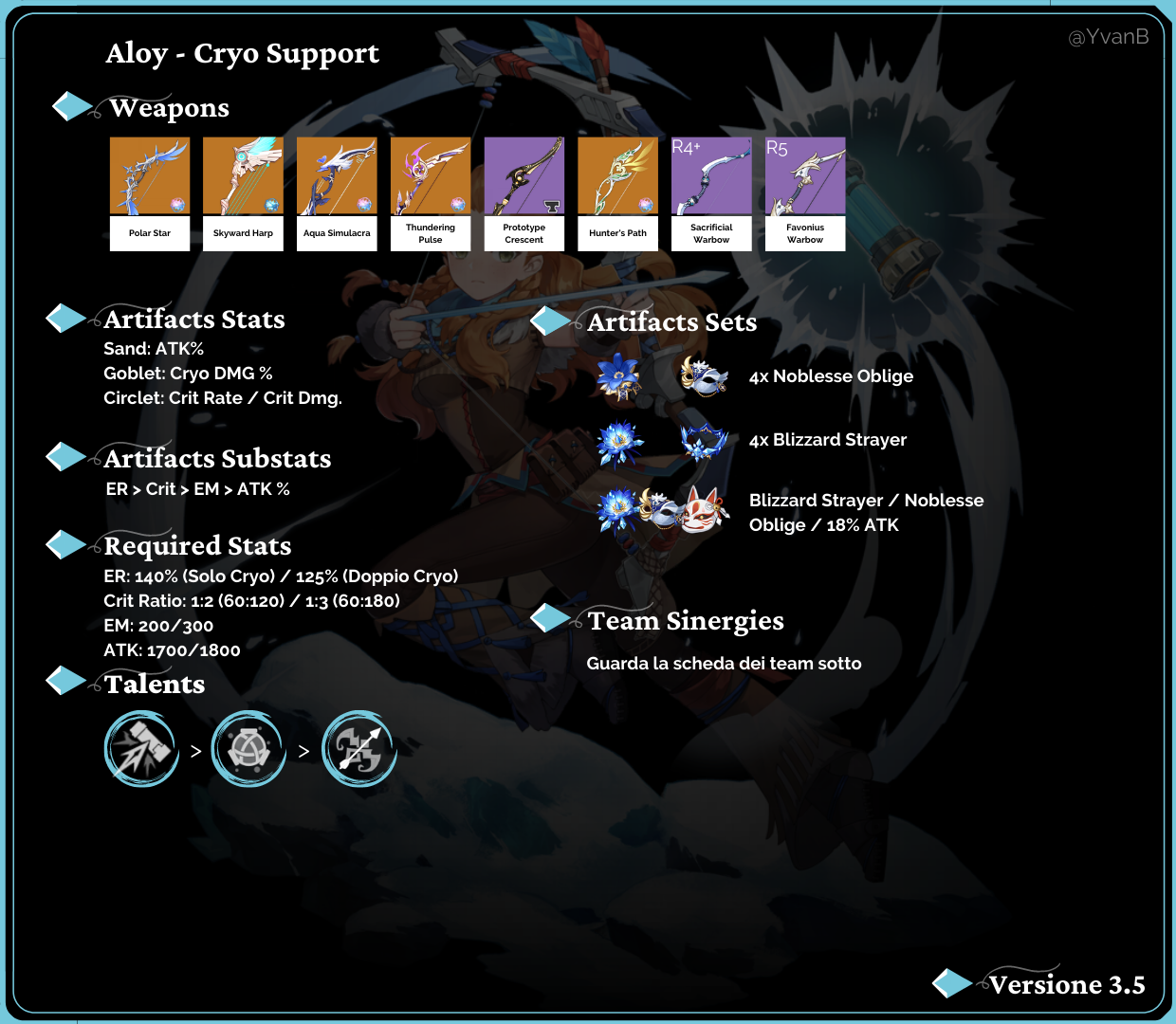 Build dei personaggi Cryo Genshin Impact | HoYoLAB