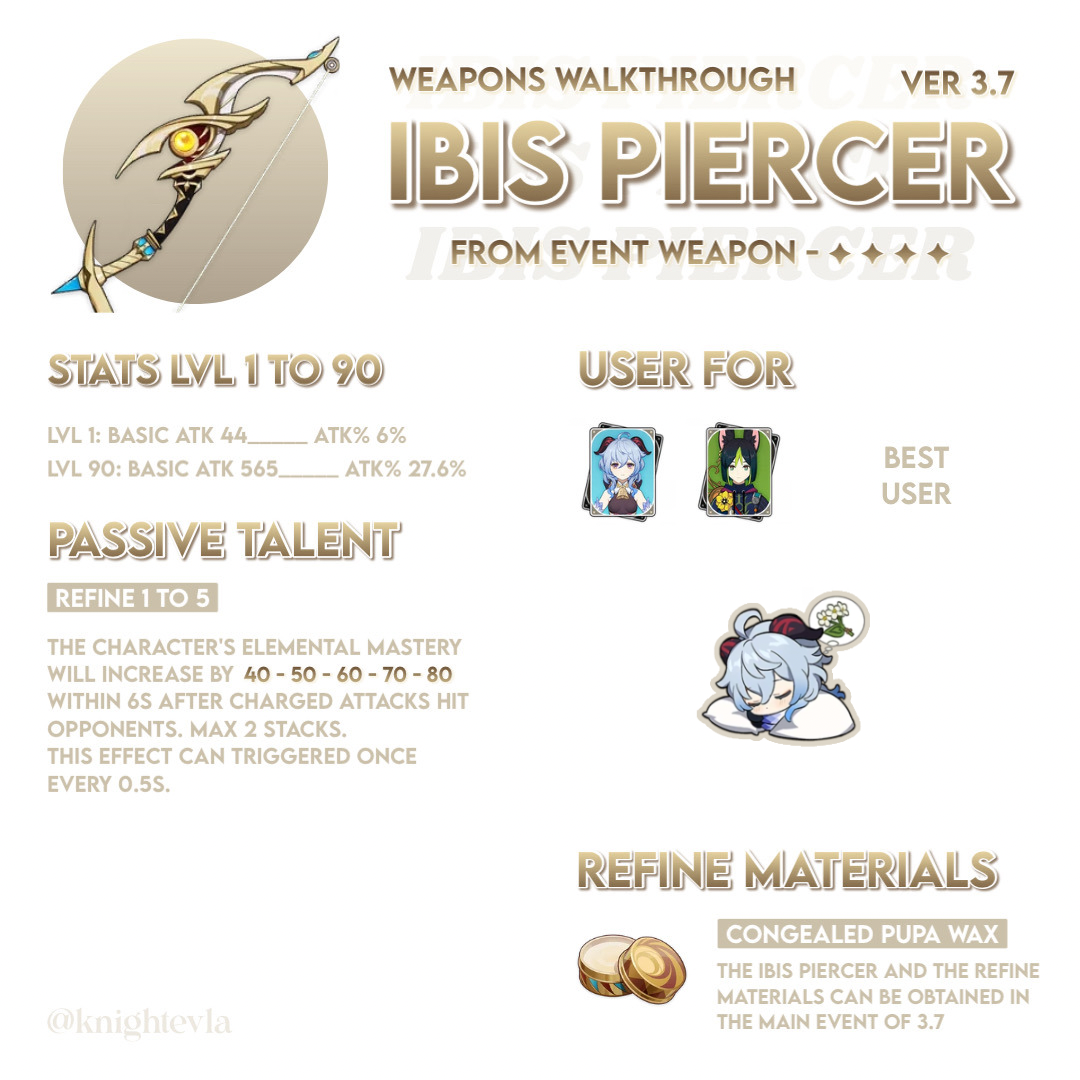 [ VER 3.7 ] Ibis Piercer guide Genshin Impact | HoYoLAB