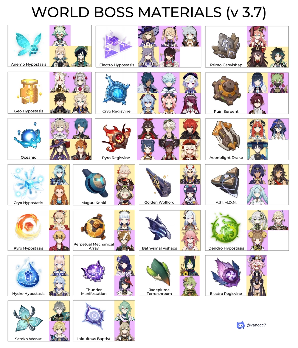Updated Materials Infographics for Characters and Weapons! [V 3.7 ...