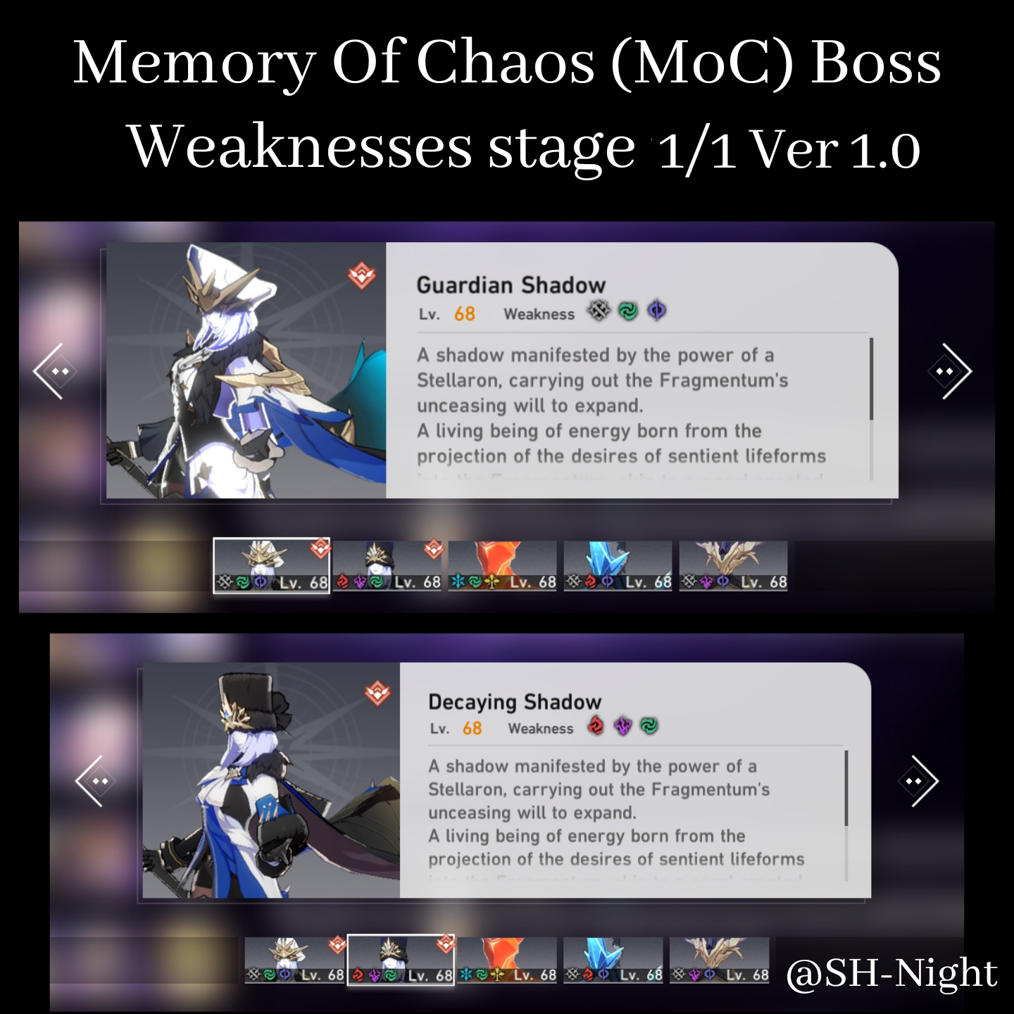 Memory Of Chaos (MoC) Boss Weaknesses stage 1-5 Ver 1.0 Honkai: Star Rail | HoYoLAB