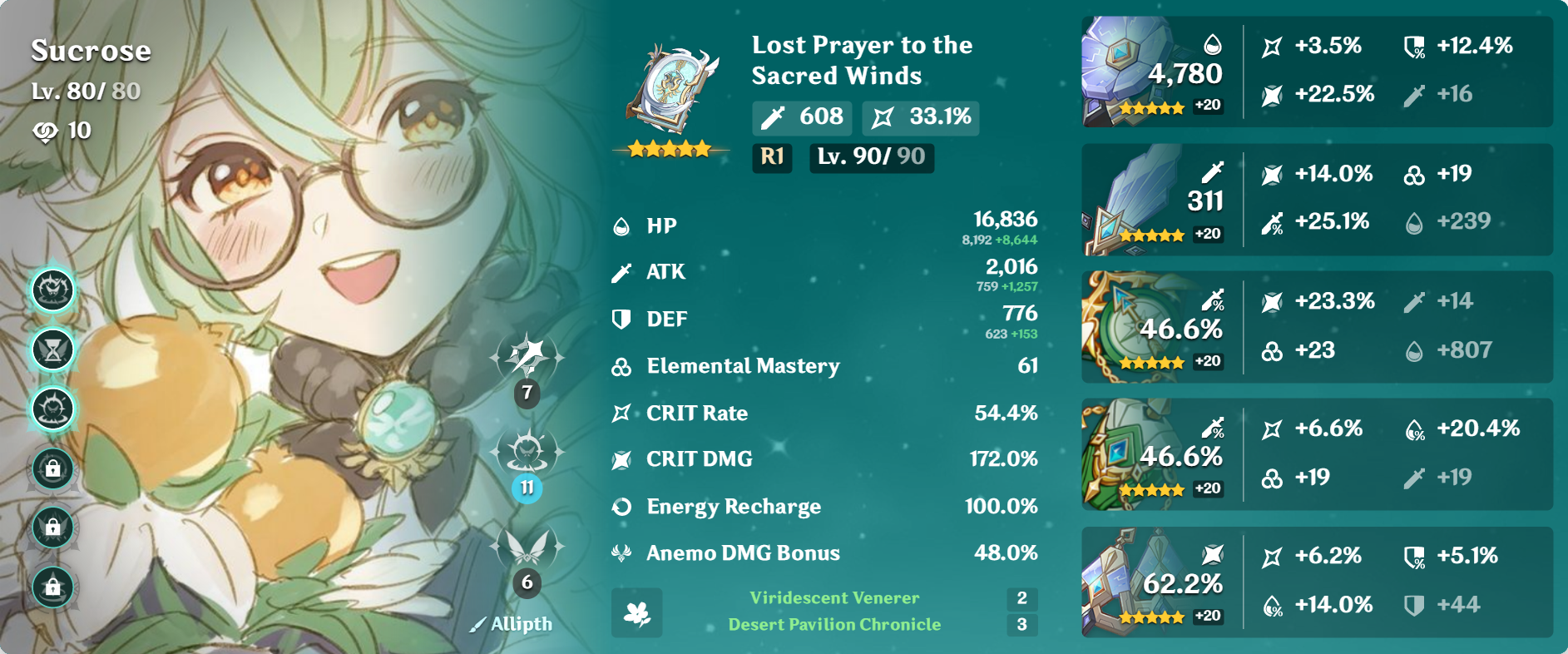 My build for Sucrose to make her an anemo dps Genshin Impact | HoYoLAB