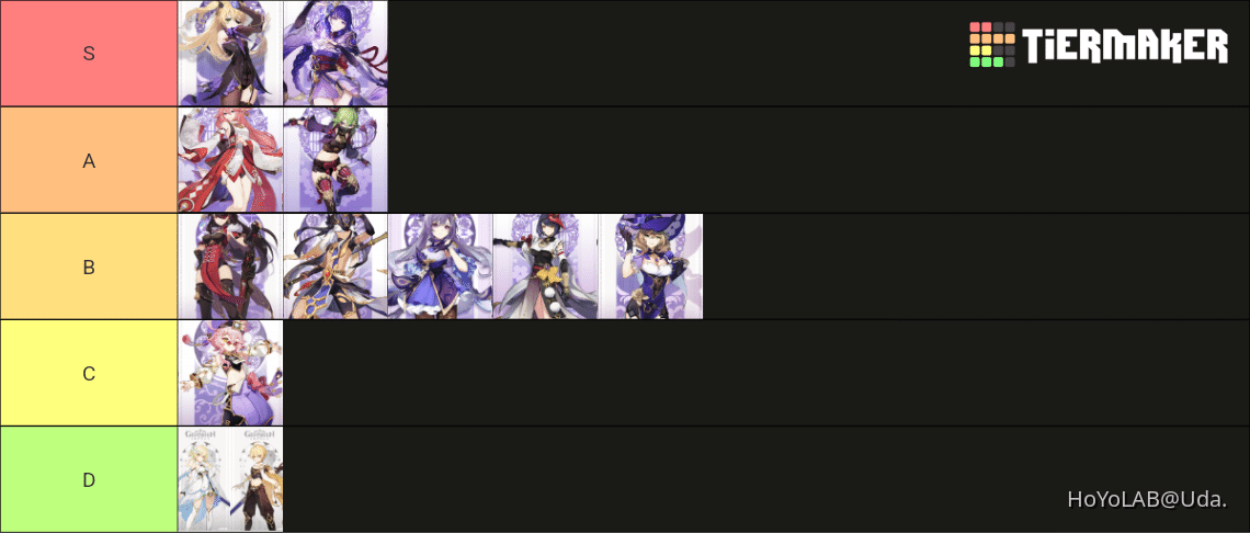 "RANKING" the ELECTRO characters, (please read) Genshin Impact | HoYoLAB